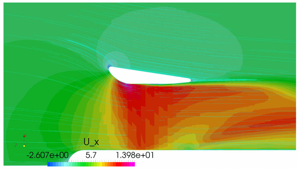OpenFOAM Turbomachinery and Propellers – FOAMacademy
